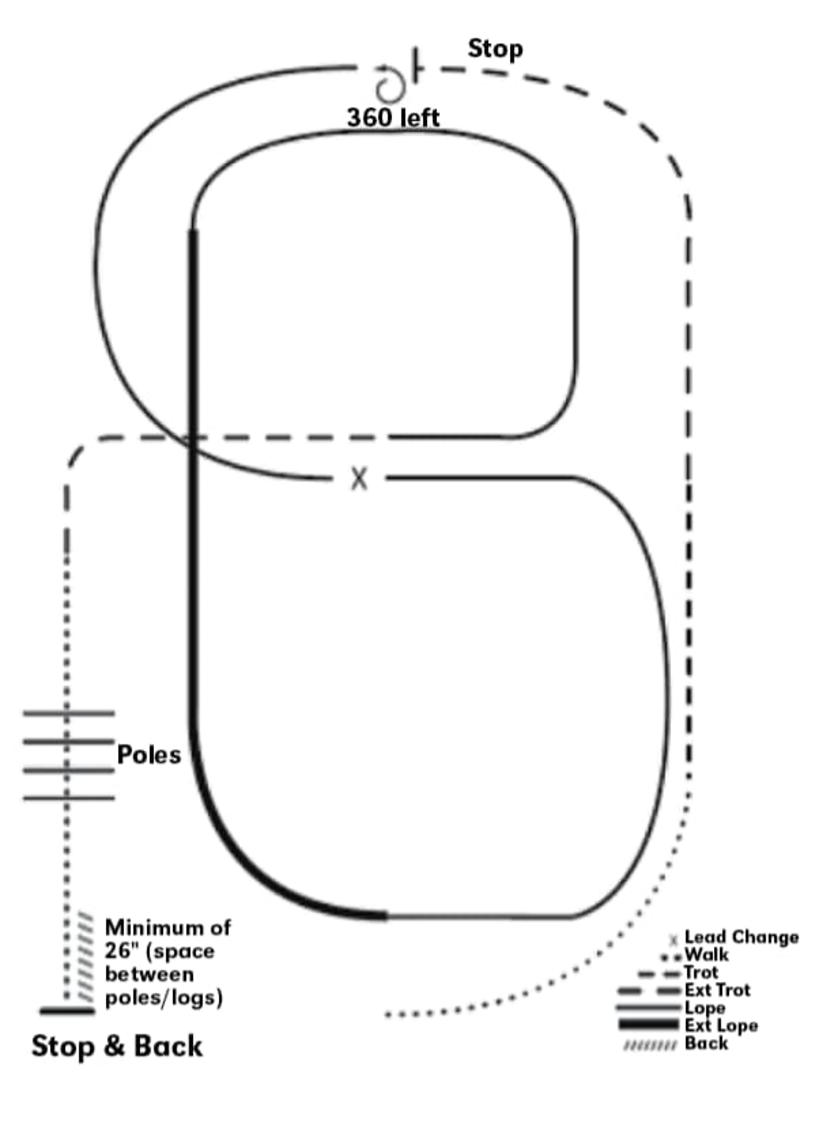 AQHA Ranch Riding Pattern #1 | Nebraska 4-H | Nebraska