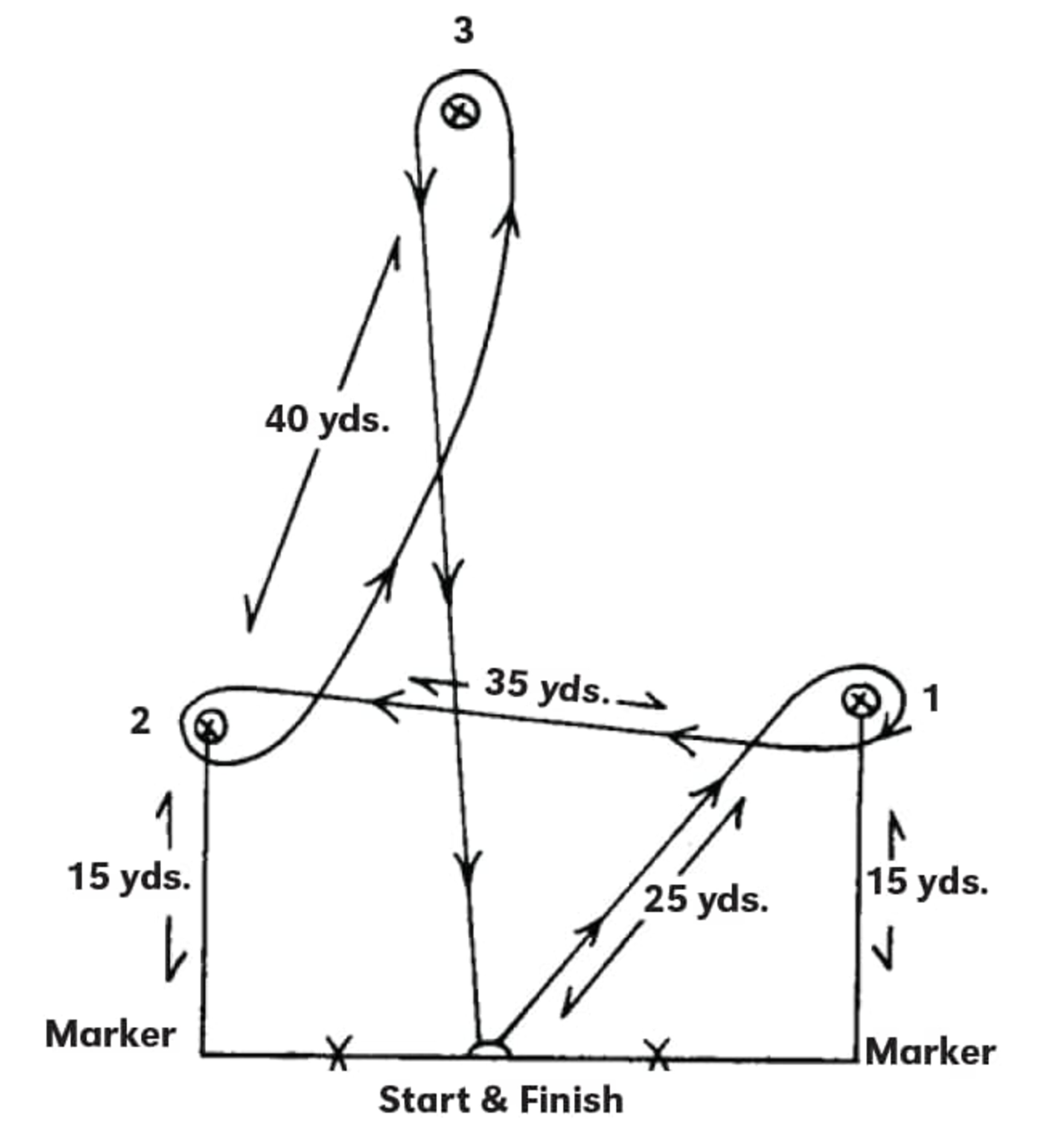 Barrel Racing Pattern | Nebraska 4-H | Nebraska