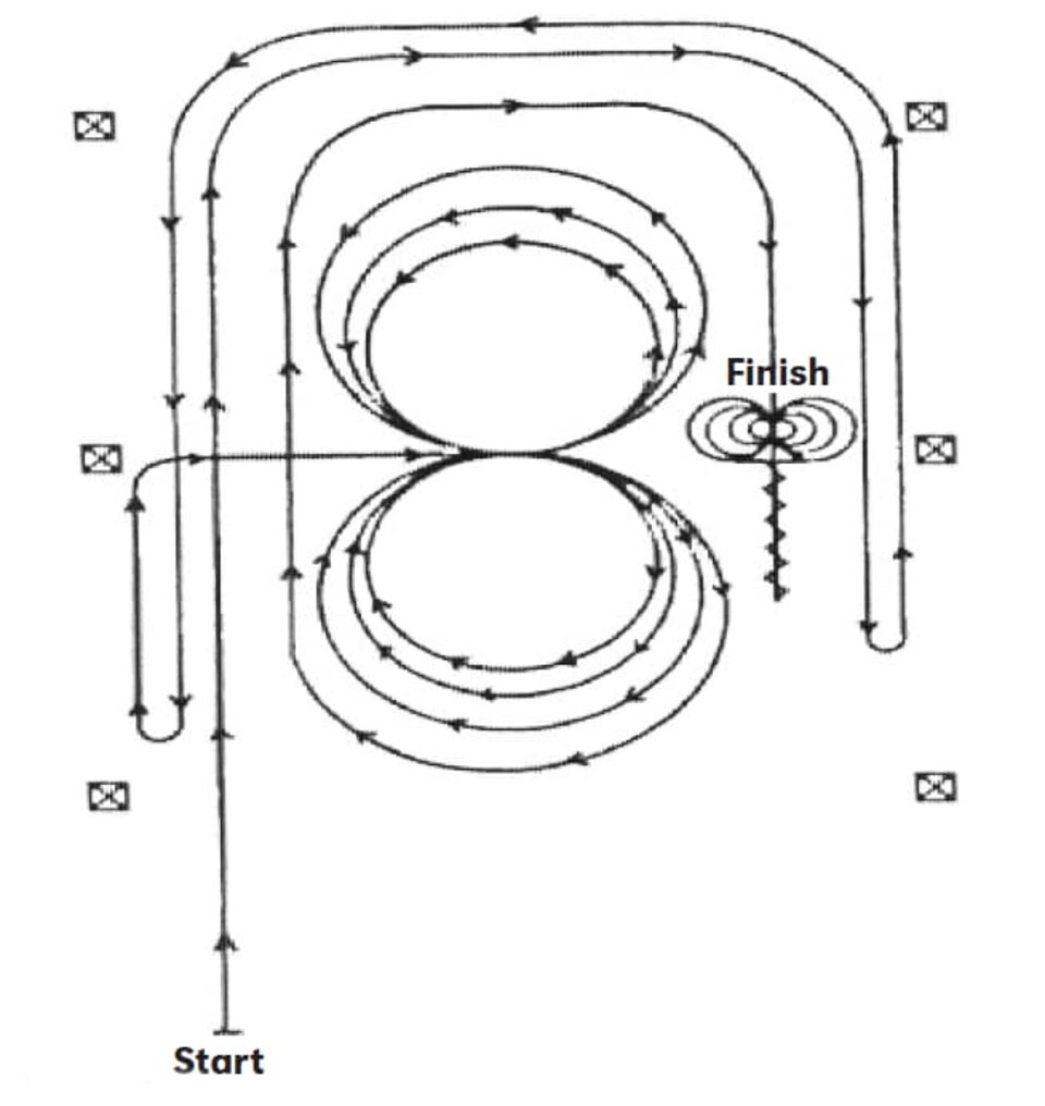 NRHA Pattern #3 | Nebraska 4-H | Nebraska